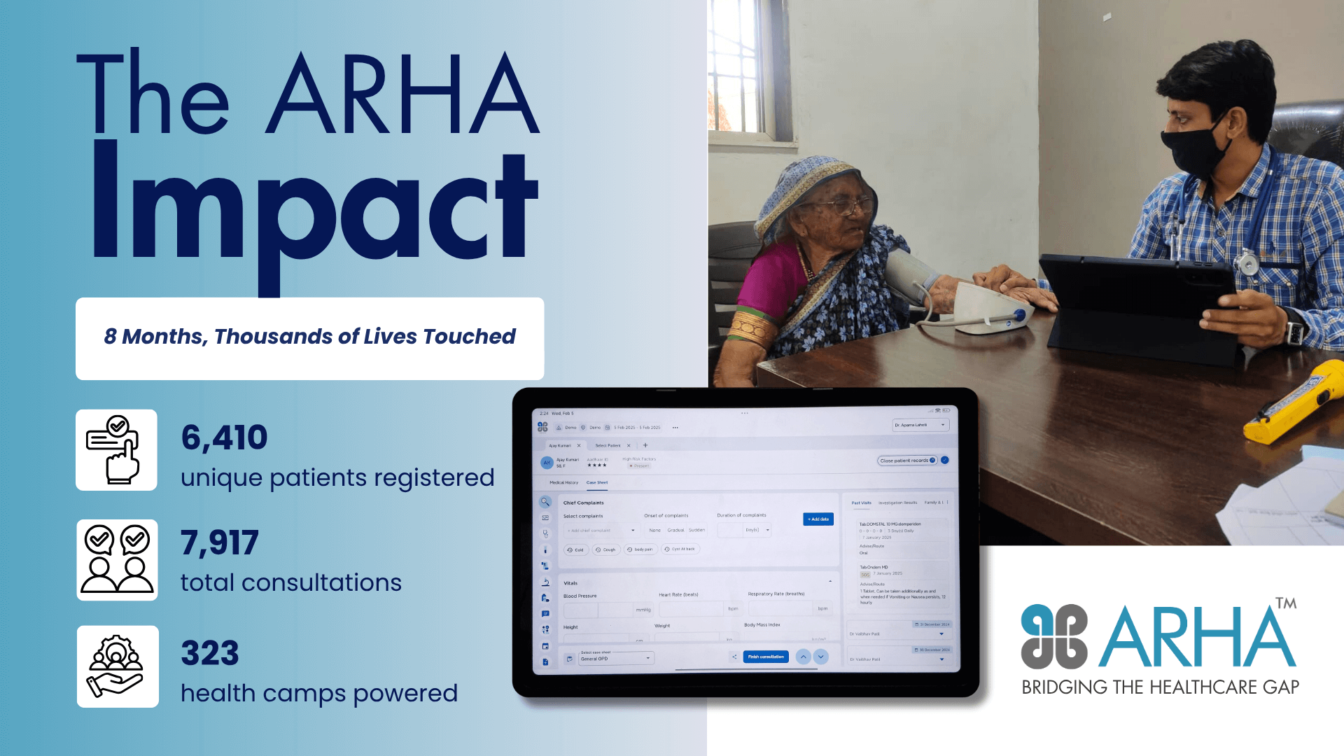 ARHA: Bringing Digital Healthcare Where Internet Can’t Reach - Alpha MD